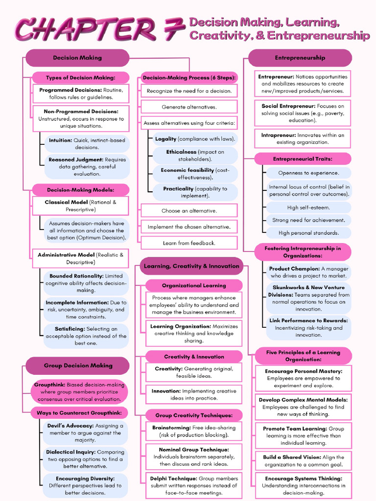 Chapter 7 Decision Making, Learning, Creativity, & Entrepreneurship-Flow Chart Summary | PDF