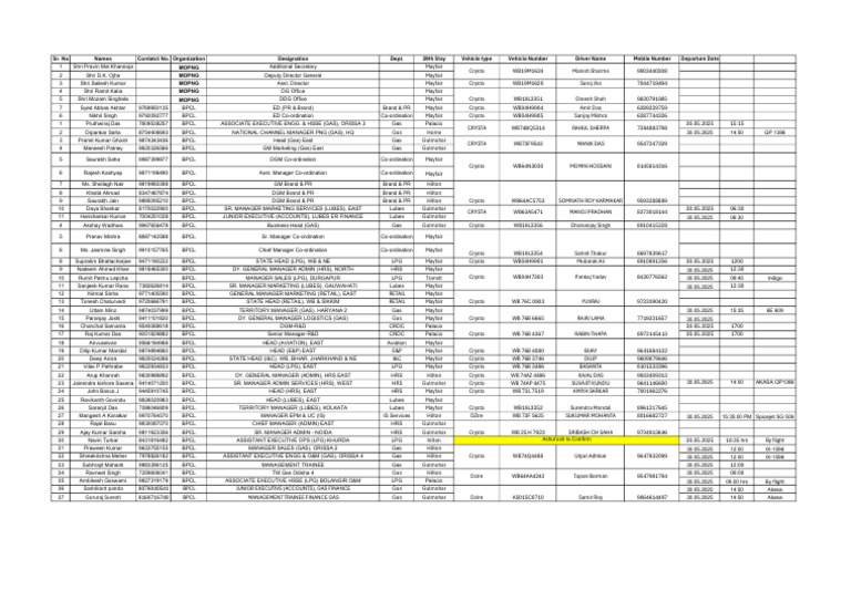 30th Movement Vehicle List | PDF