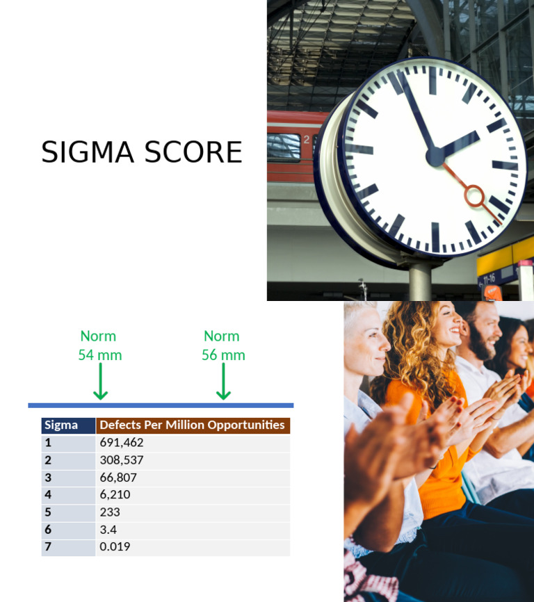 What+is+Six+Sigma+ + | PDF