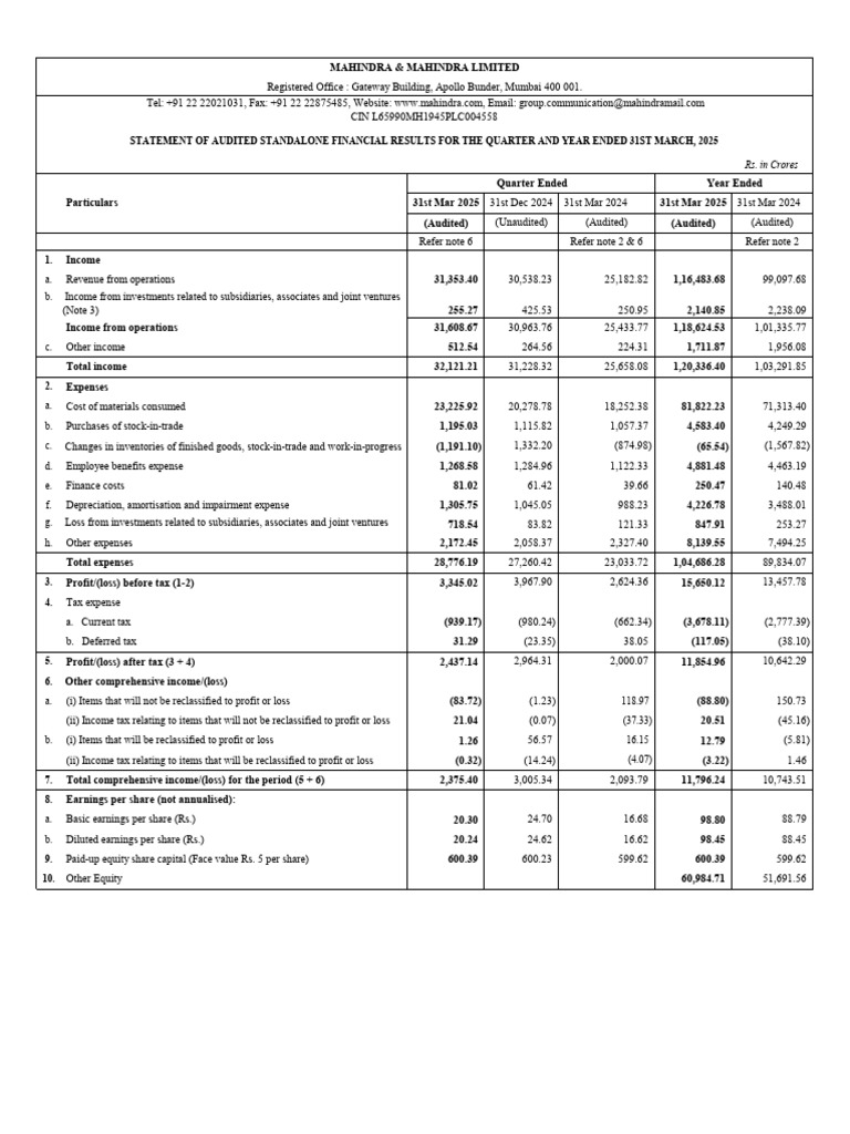 Finally P&L Ane Bal Sheet | PDF | Equity (Finance) | Balance Sheet
