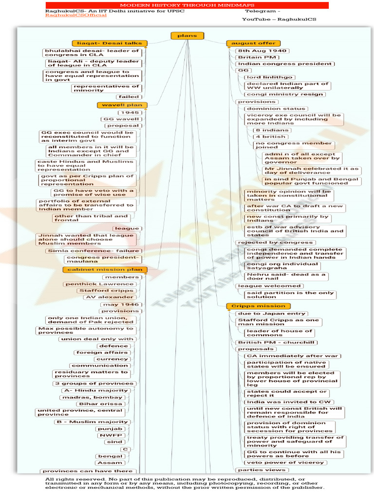 History Through Mindmaps | PDF