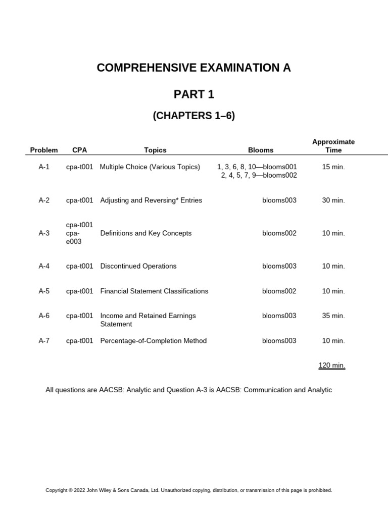 CPA Comprehensive Exam Part 1 Guide | PDF | Expense | Income Statement