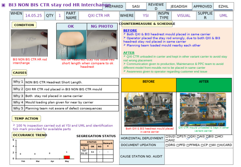 BI3 NON BIS CTR Part Interchange | PDF