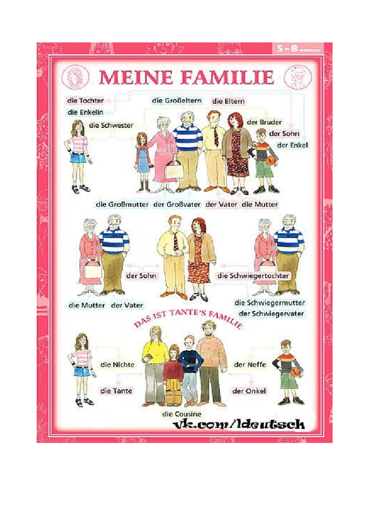 1 Wortschatz Familie | PDF