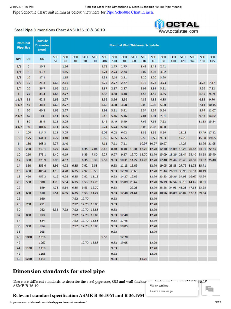 Pipeee Standard Size Chart | PDF