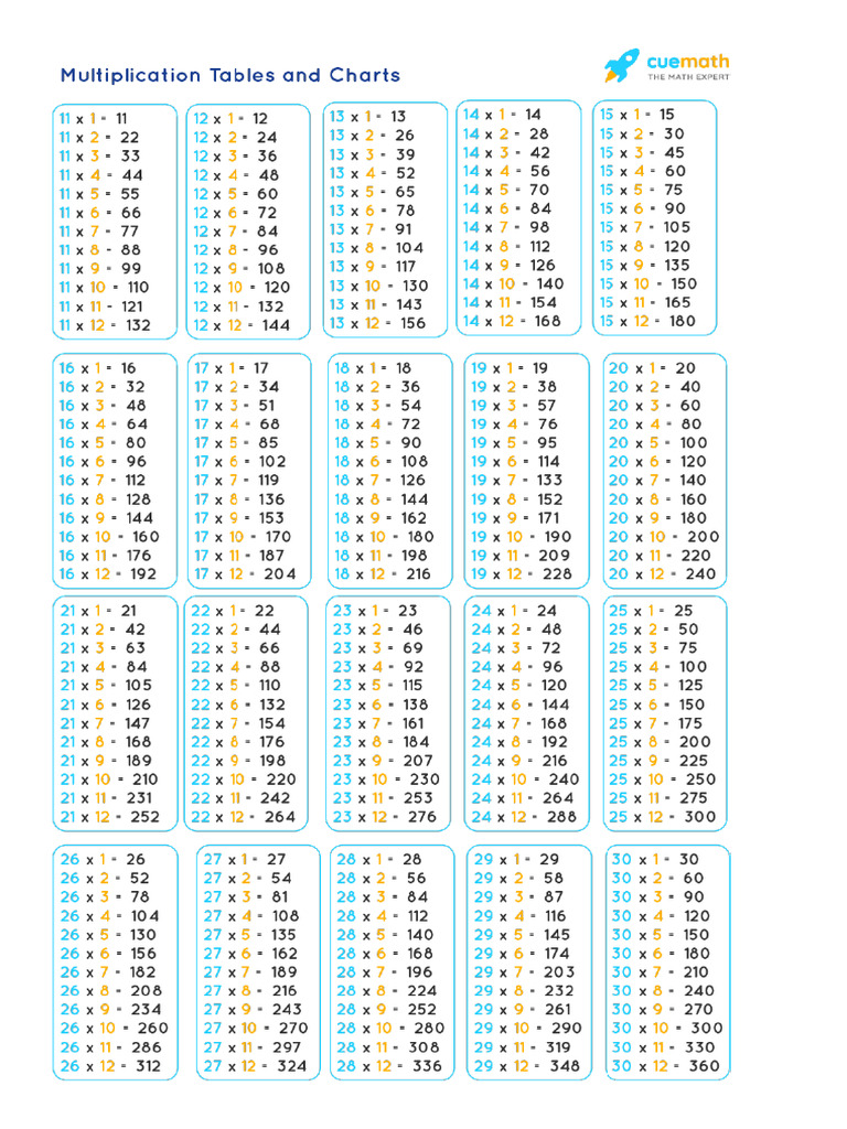 Multiplication Table (11 - 30) | PDF