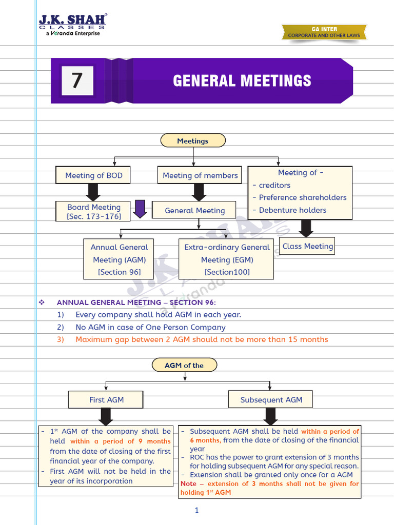 Chapter 7 - General Meetings | PDF | Proxy Voting | Electronic Voting