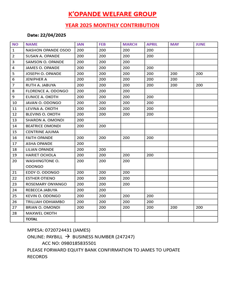 K'Opande Welfare Group: Year 2025 Monthly Contribution | PDF