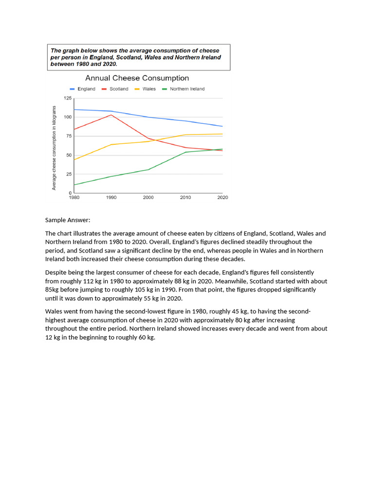 Writing Task 1 Sample Answer | PDF | Rice | Economies