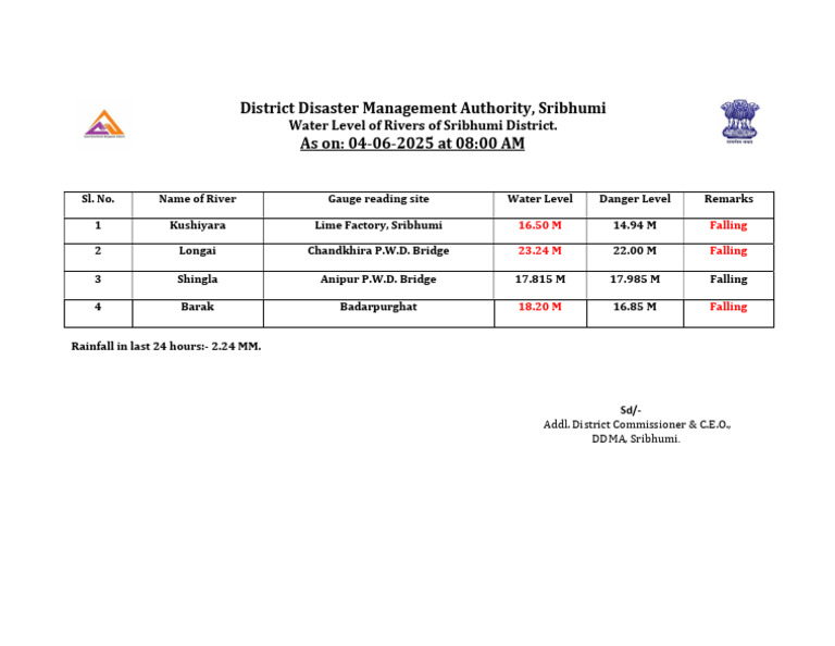 Water Level Report 04-06-25 | PDF