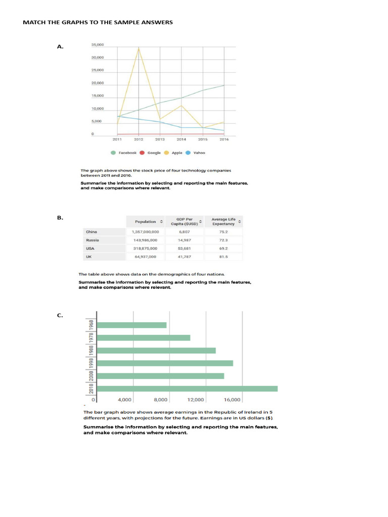 Match The Graphs To The Sample Answers | PDF | Gross Domestic Product ...