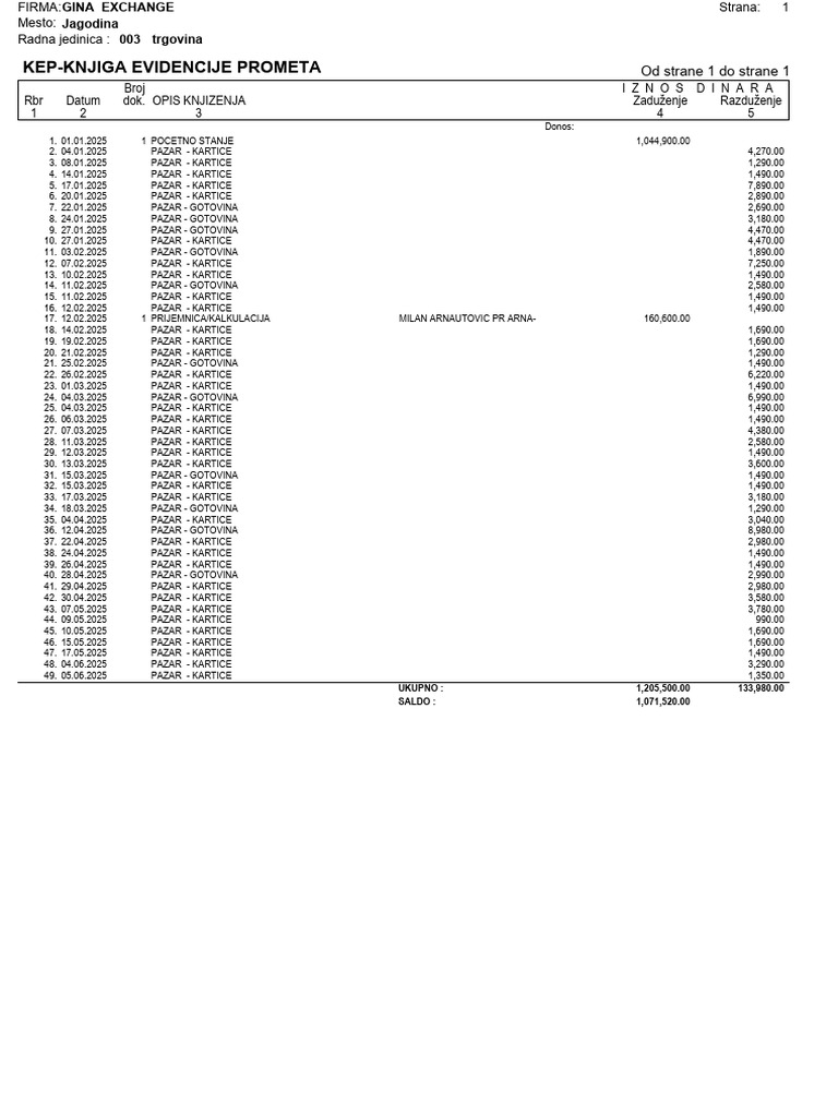 Kep-Knjiga Evidencije Prometa: RBR Opis Knjizenja I Z N O S D I N A R A ...