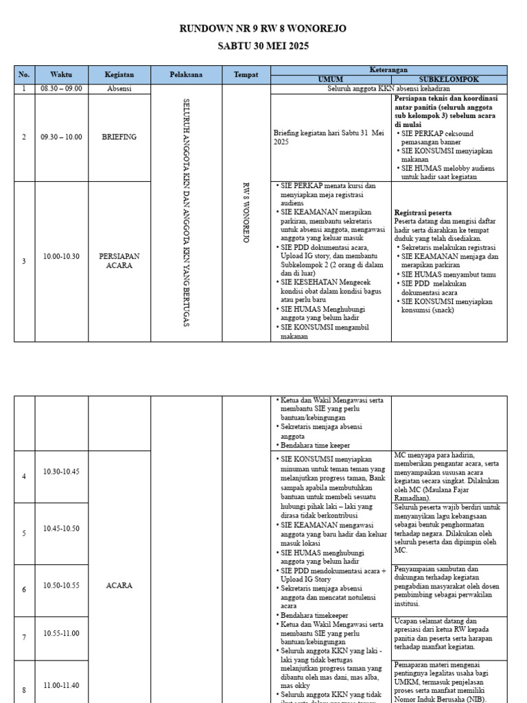 Rundown KKN NR 9 RW 8 Wonorejo 30 Mei 2025 | PDF