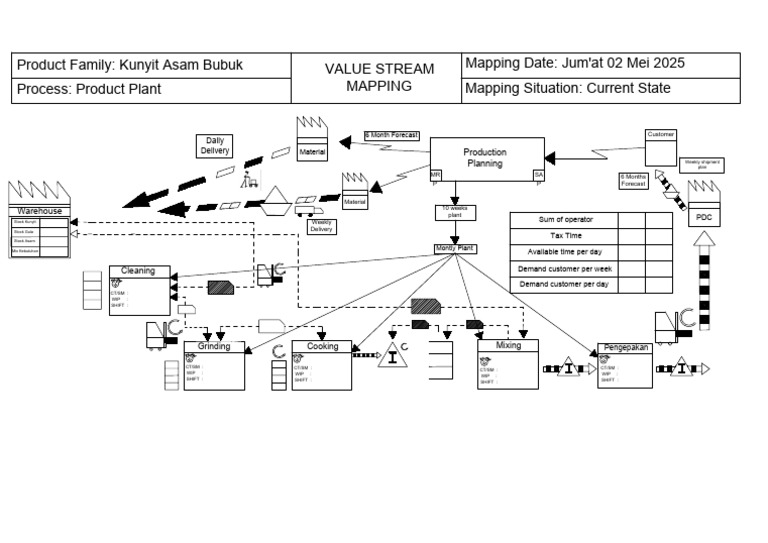 Rev 2 Lean Manufacturing Tugas 2 Pdf Business Economics Logistics