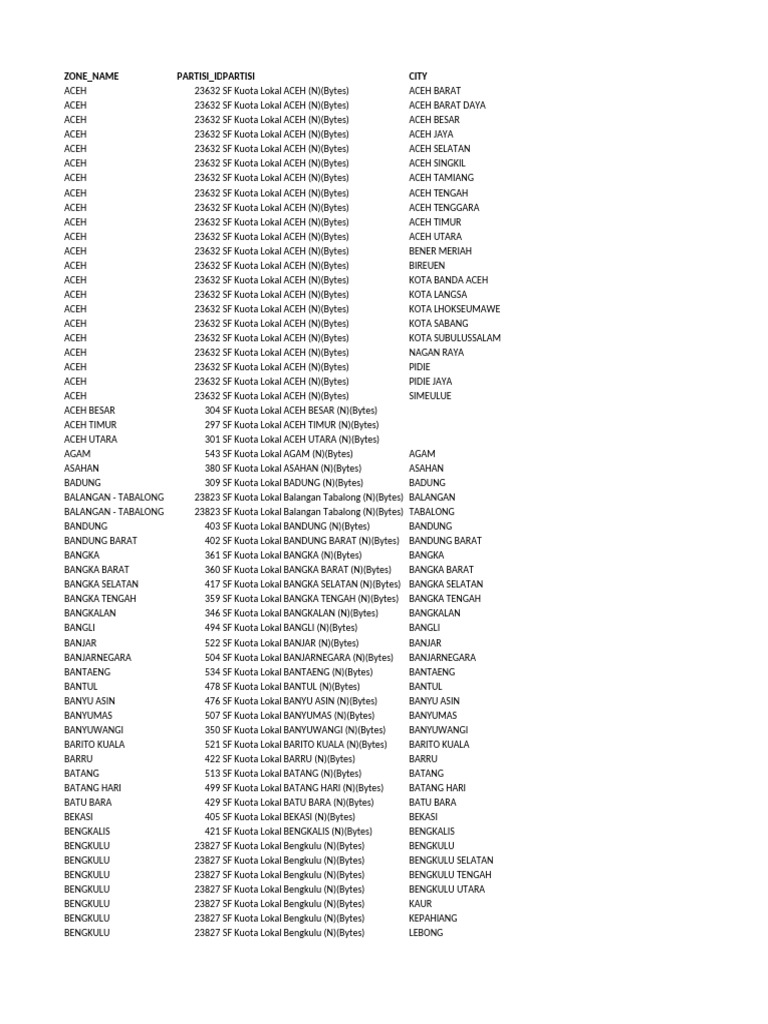 Zone Partisi Rev1 | PDF