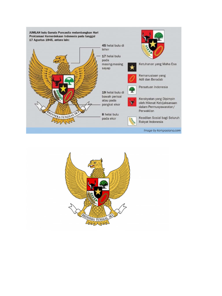 Simbol Dan Bunyi Sila Pancasila | PDF