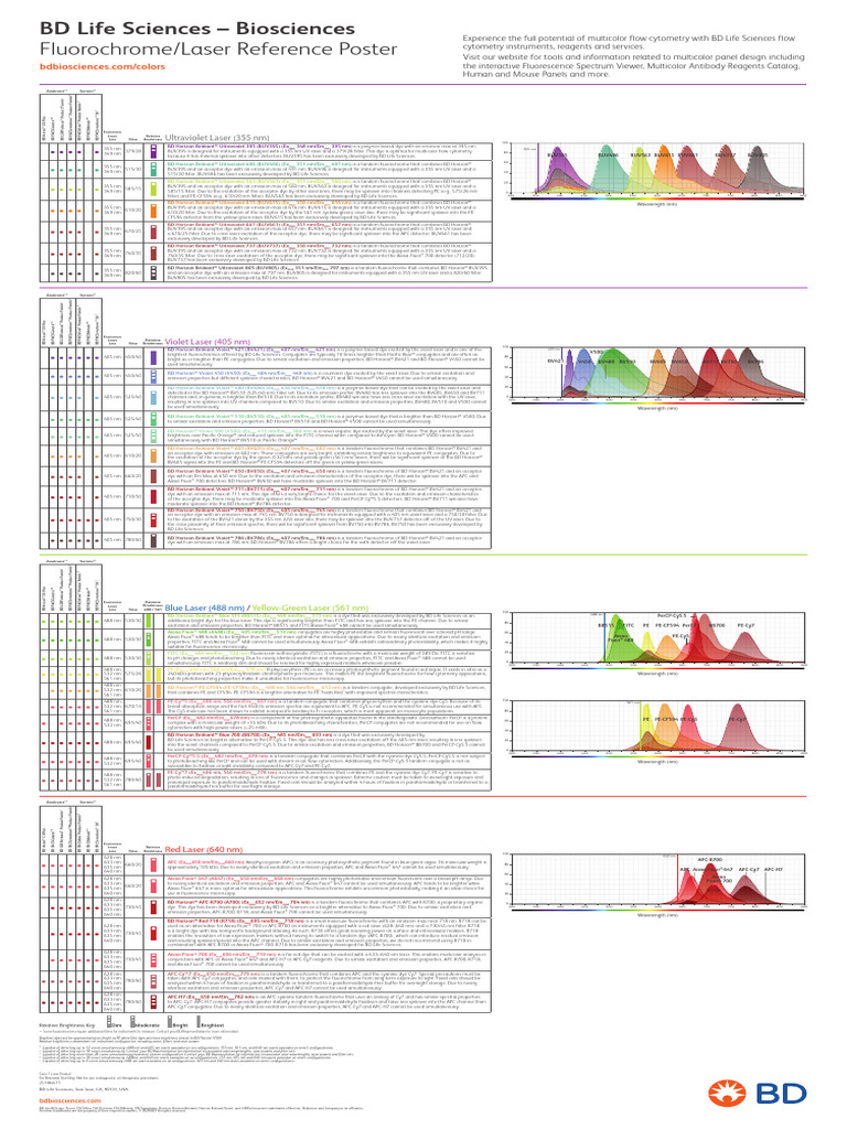 BD Biosciences Fluorochrome Laser Chart | PDF | Fluorophore | Ultraviolet