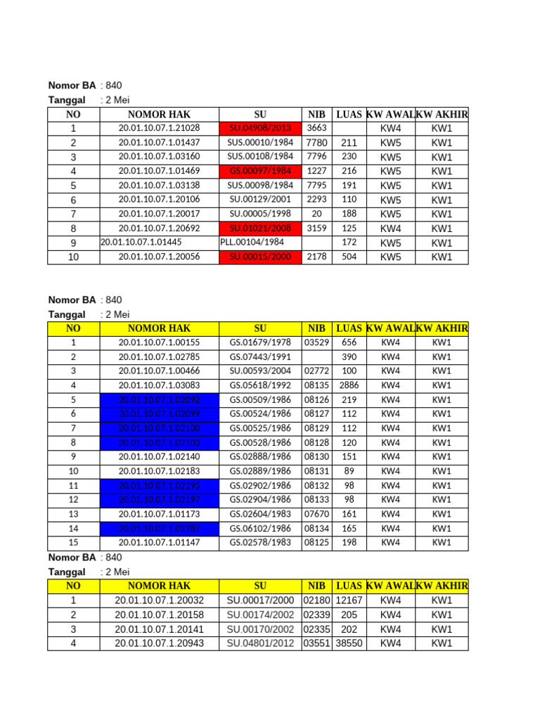Progres Pengerjaan k4 Dan Ptkl 2024 Kec. Tamalate (Per Hari) | PDF