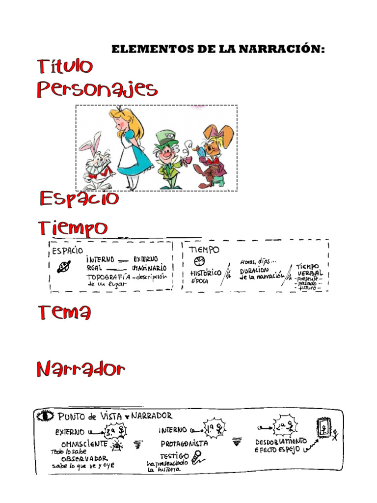 Elementos de La Narración | PDF