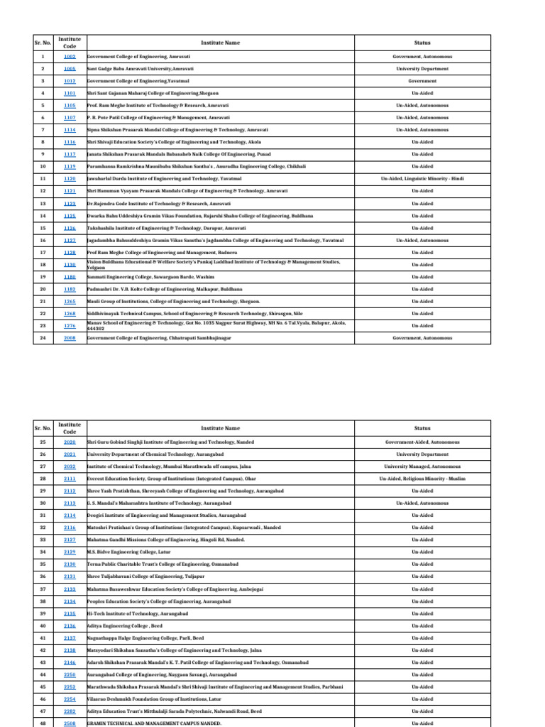 Collage List | PDF | Mumbai