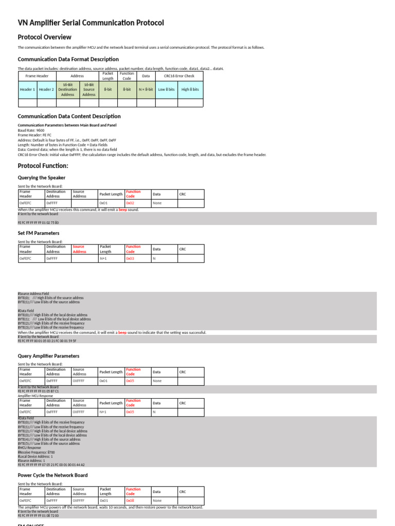 VN Amplifier Serial Communication Protoco - 250516 | PDF | Network Packet | Bit