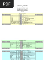 Mack Truck Fault Codes List | PDF | Fuel Injection | Throttle