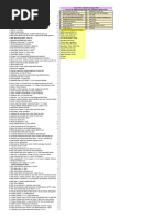 FTX Packing List | PDF