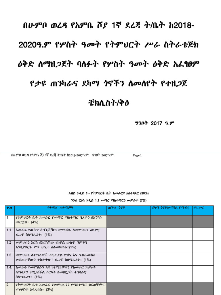 SWOT Copy1 | PDF