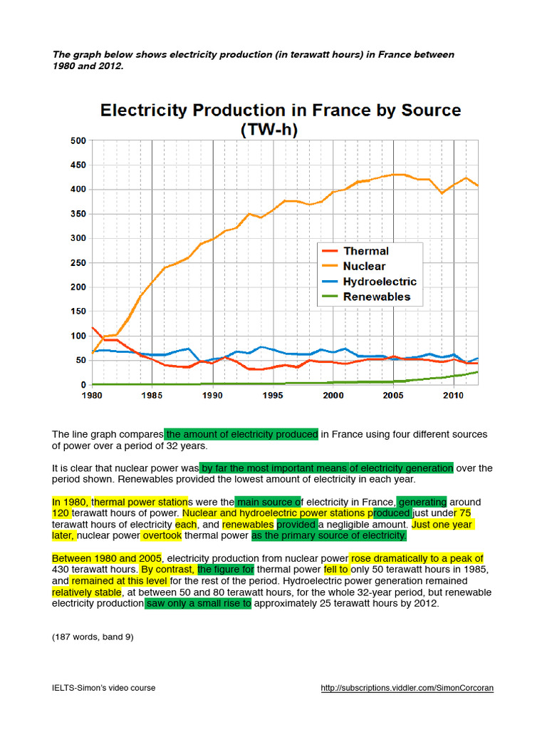21 Line Graph Worksheet | PDF | Electricity Generation | Nuclear Power