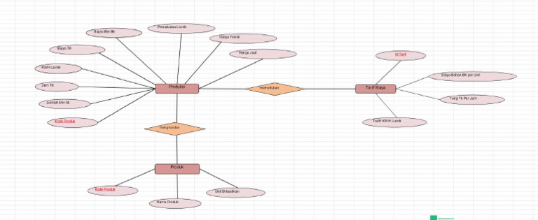 ERD Sheet3 | PDF