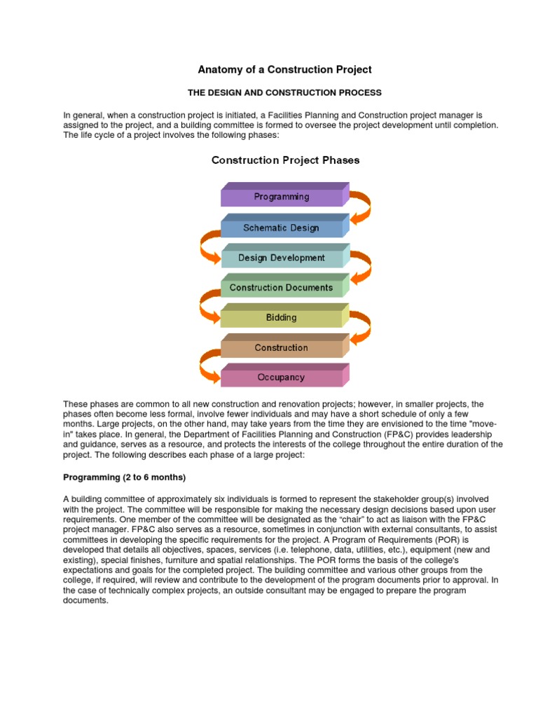 Construction Project Lifecycle Explained | PDF