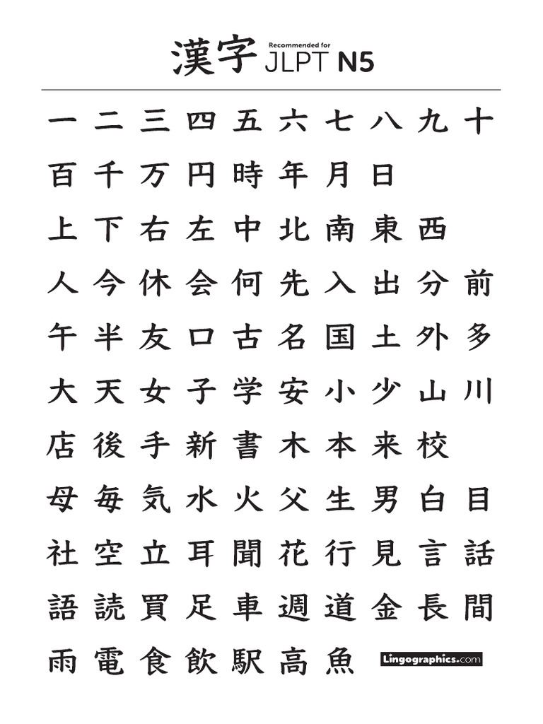 JLPT n5 Kanji Cheat Sheet A4 Photocopiable | PDF