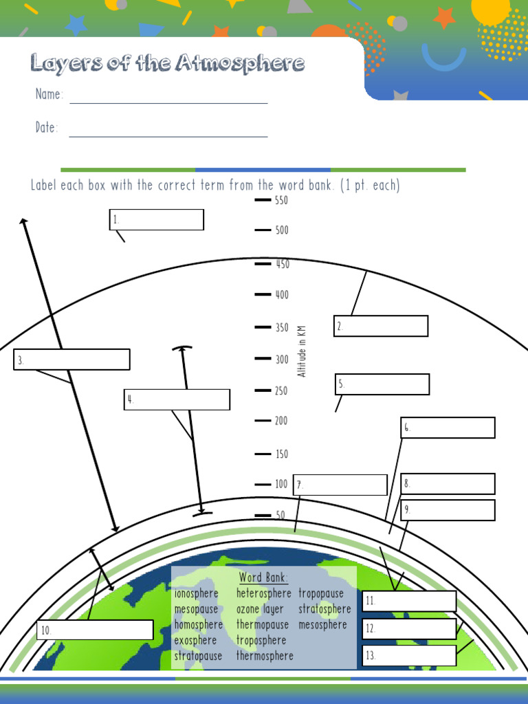 Layers of the Atmosphere Diagram | PDF | Atmosphere Of Earth | Stratosphere