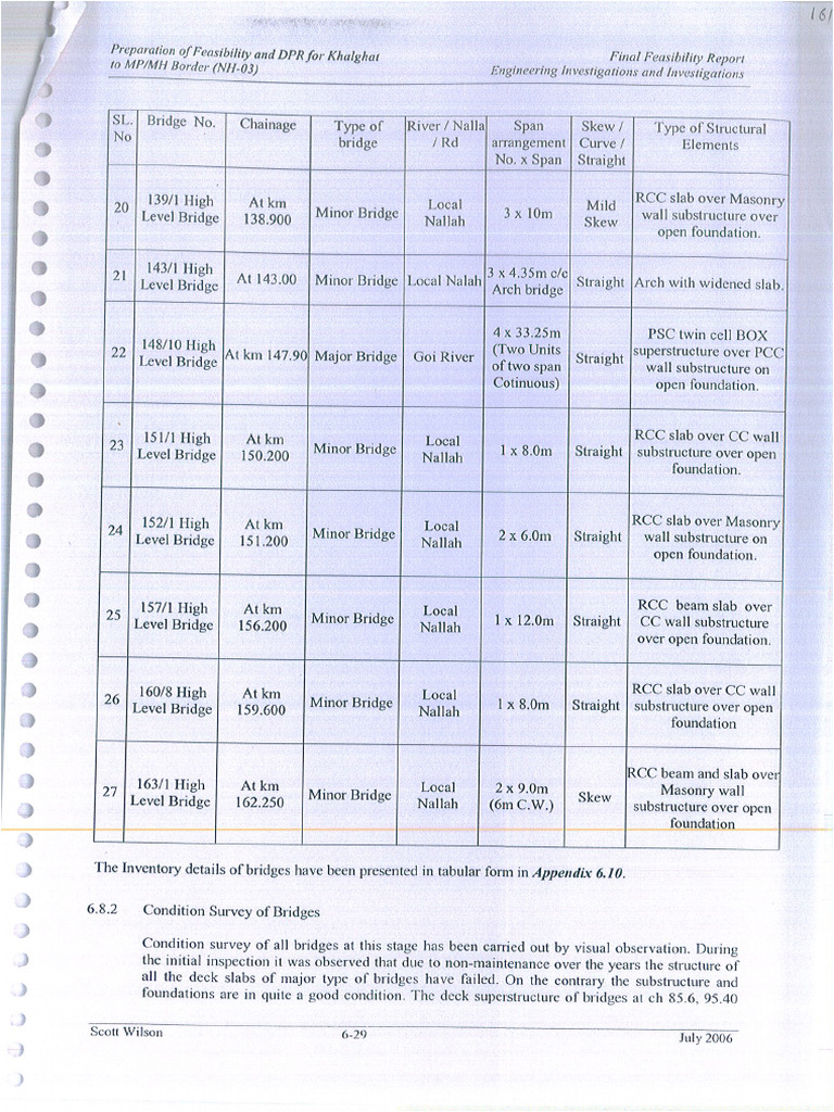 Nhai Page 161 To 210 | PDF