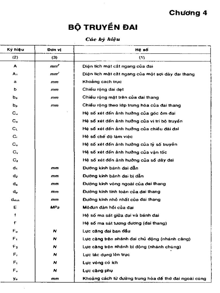 Chuong 4 - Bo Truyen Dai - Giao Trinh Co So Thiet Ke May - Nguyen Huu Loc - 2004 | PDF