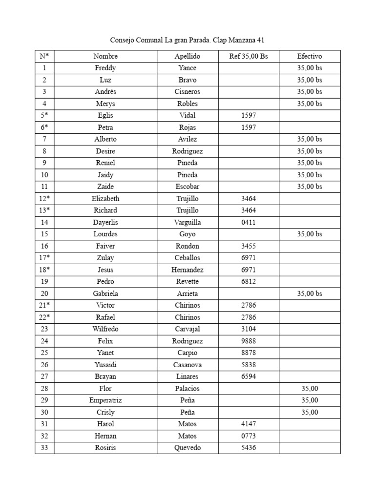Consejo Comunal | PDF