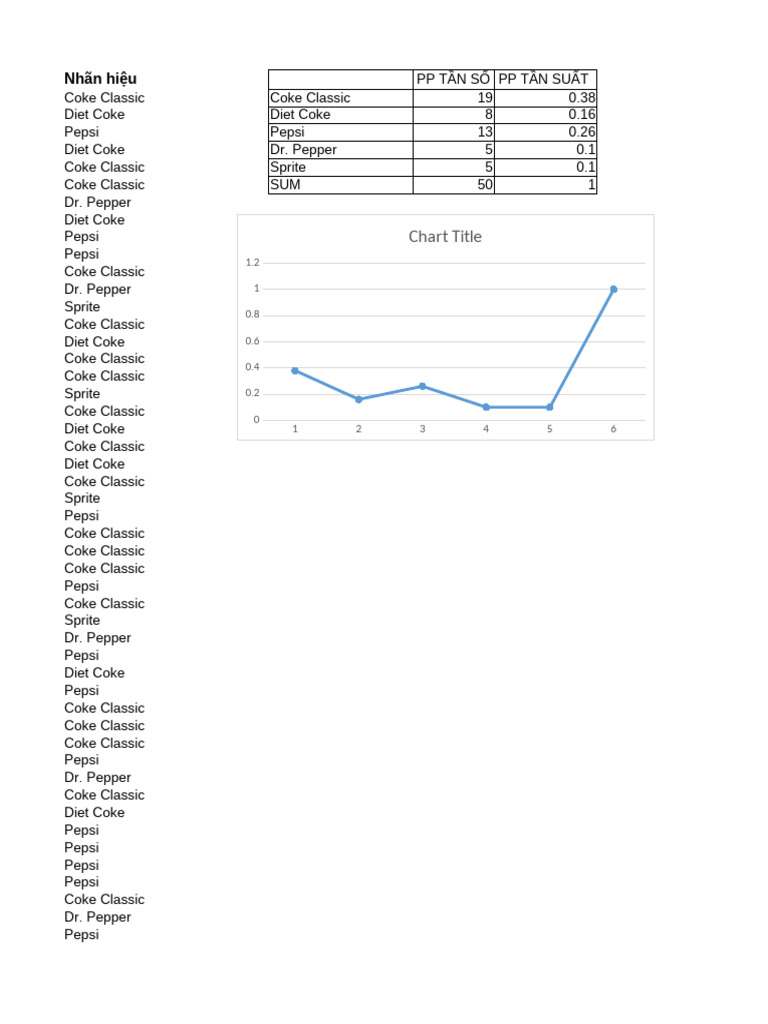 (Practice) Th01 Data | PDF | Coca Cola | Pepsi