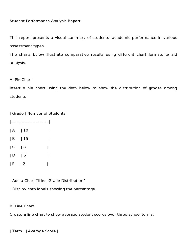 Student Performance Charts | PDF