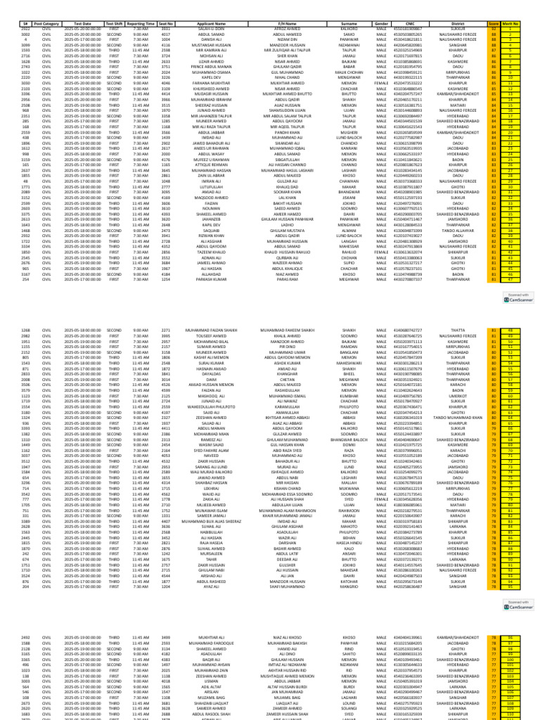 Sorted Combined Applicant Merit List | PDF