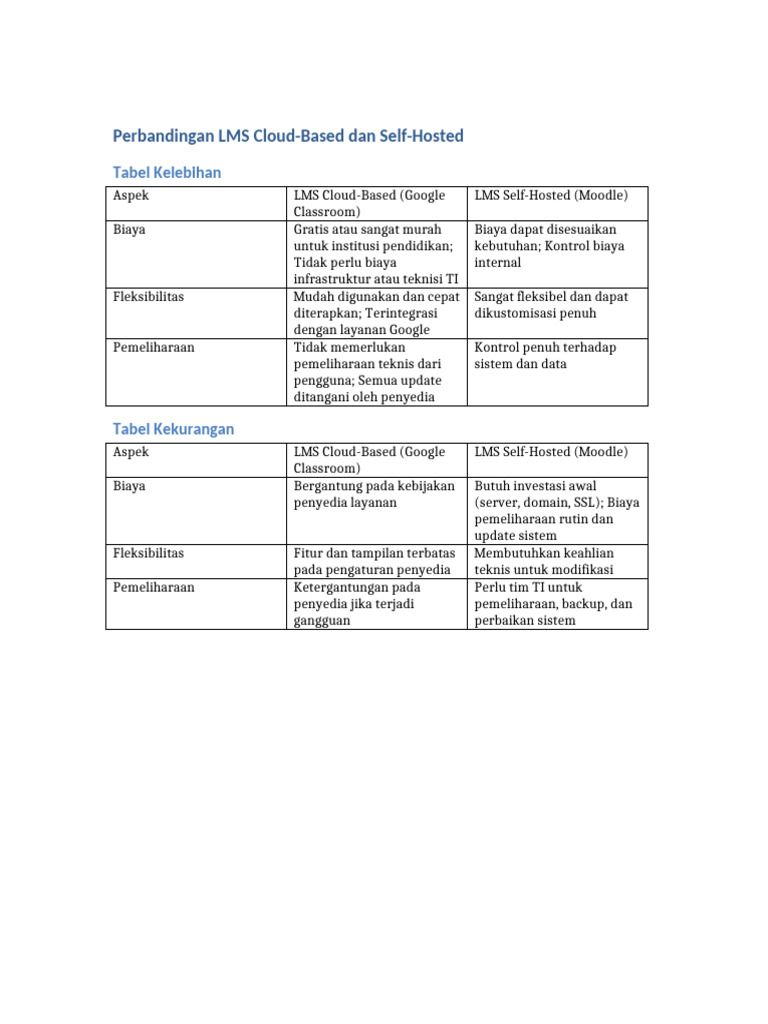 Tabel Kelebihan Kekurangan LMS | PDF