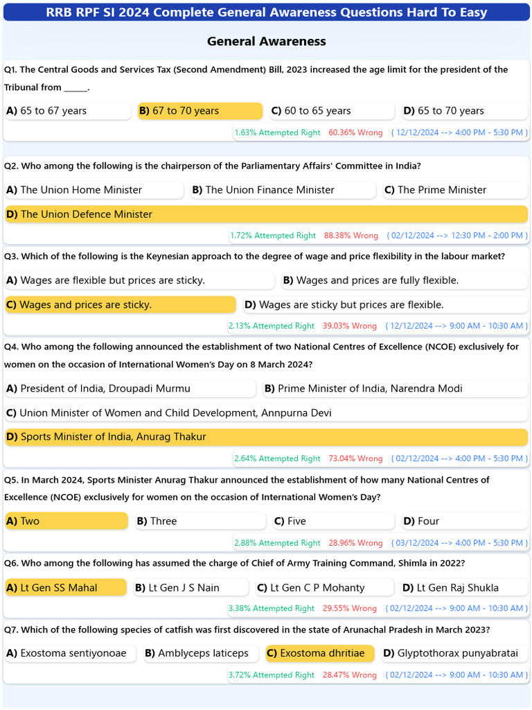 RRB RPF SI 2024 General Awareness Hard To Easy (English) | PDF | Efficient Market Hypothesis