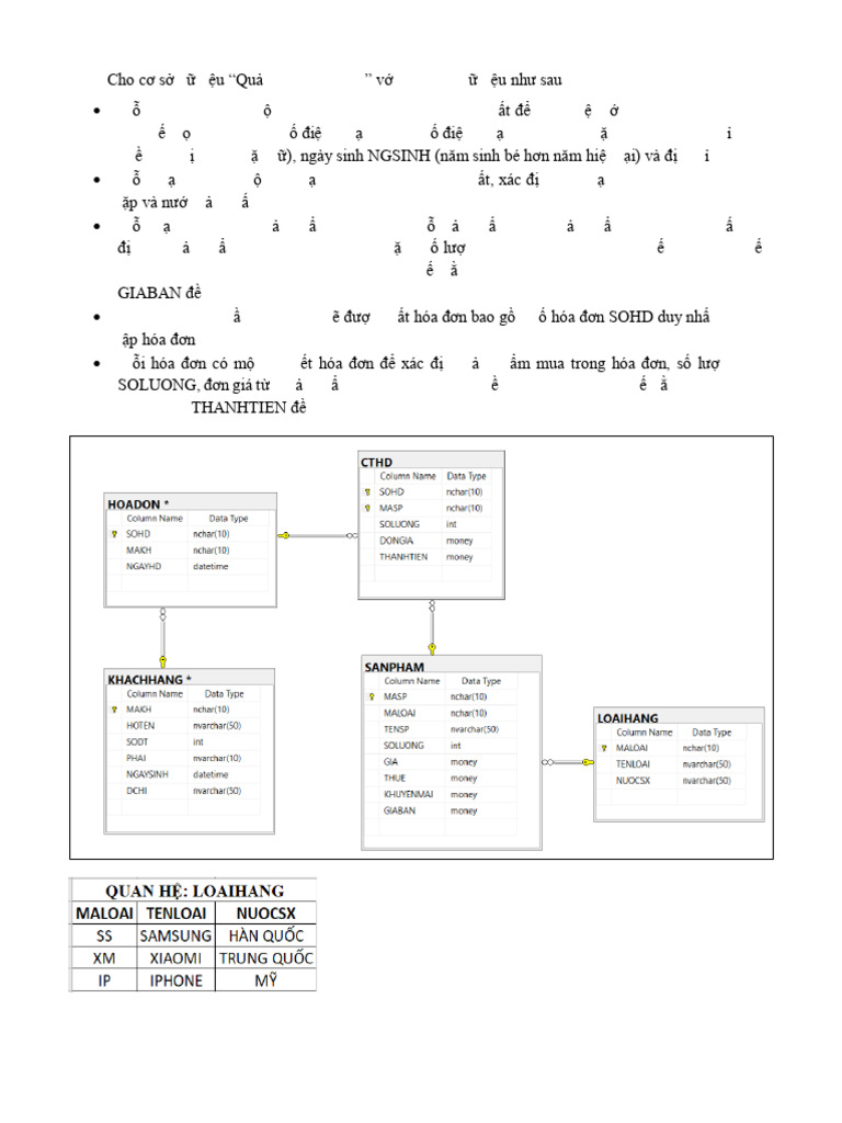 Bai Tap Tong Hop | PDF