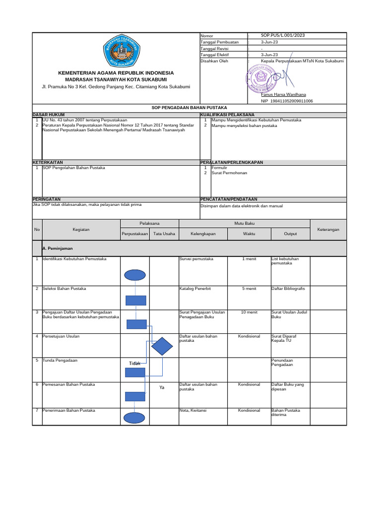 SOP Perpustakaan | PDF