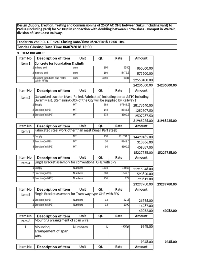5th RA Bill | PDF | Insulator (Electricity) | Fuse (Electrical)