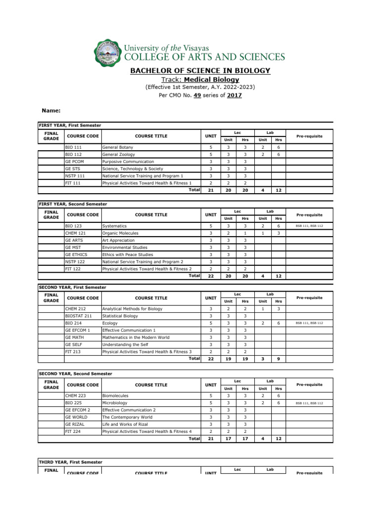BS BIOLOGY - Curriculum (Effective 2022-2023) | PDF | Biology | Life ...