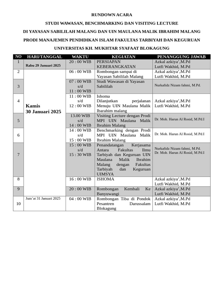 Rundown Acara Ke Malang | PDF