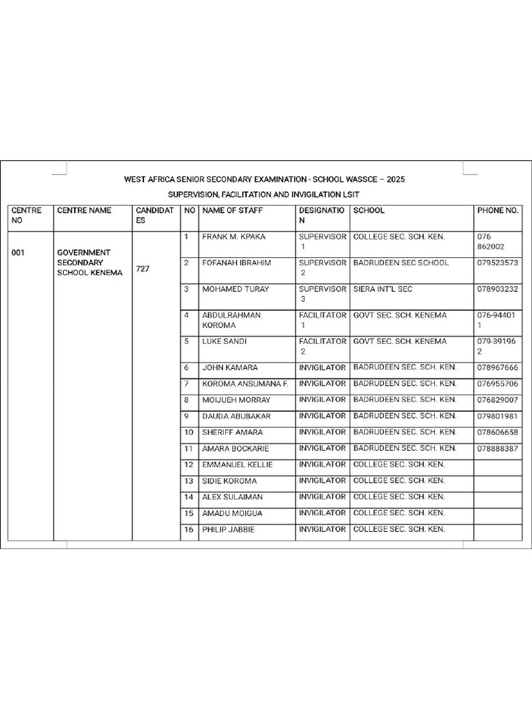 Word2pdf - Wassce Invigilation - 2025 - 1748761652478 | PDF