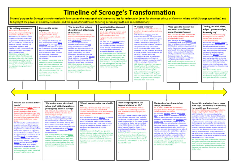 Timeline of Scrooges Transformation in 13 Key Quotations Grade 9 ...