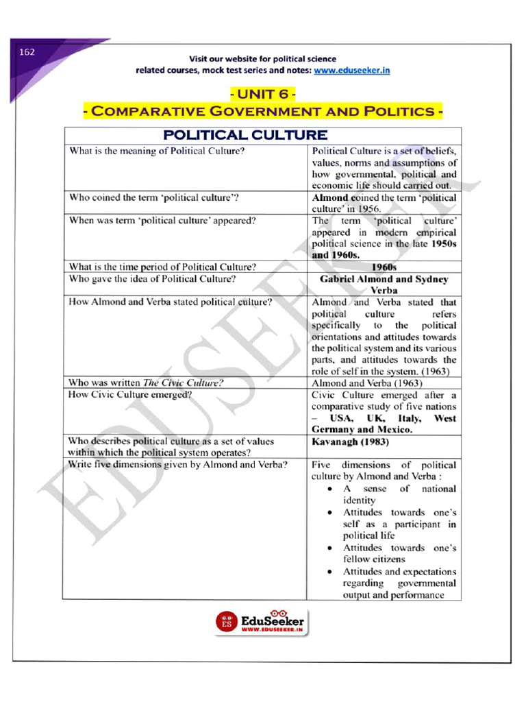 Comparative Government and Politics, Cuet-2024 | PDF