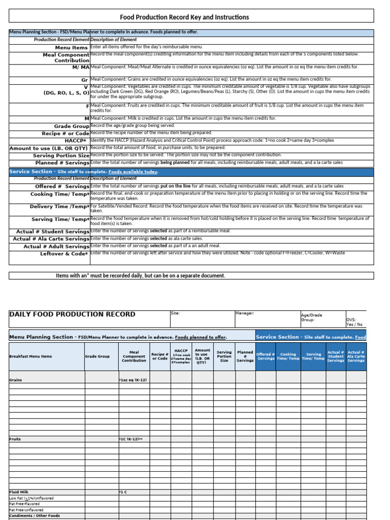 Daily Food Production Record Guide | PDF | Menu | Vegetables